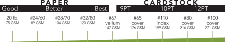 Ultimate Cardstock Guide | Cardstock Printer Paper | Church Paper